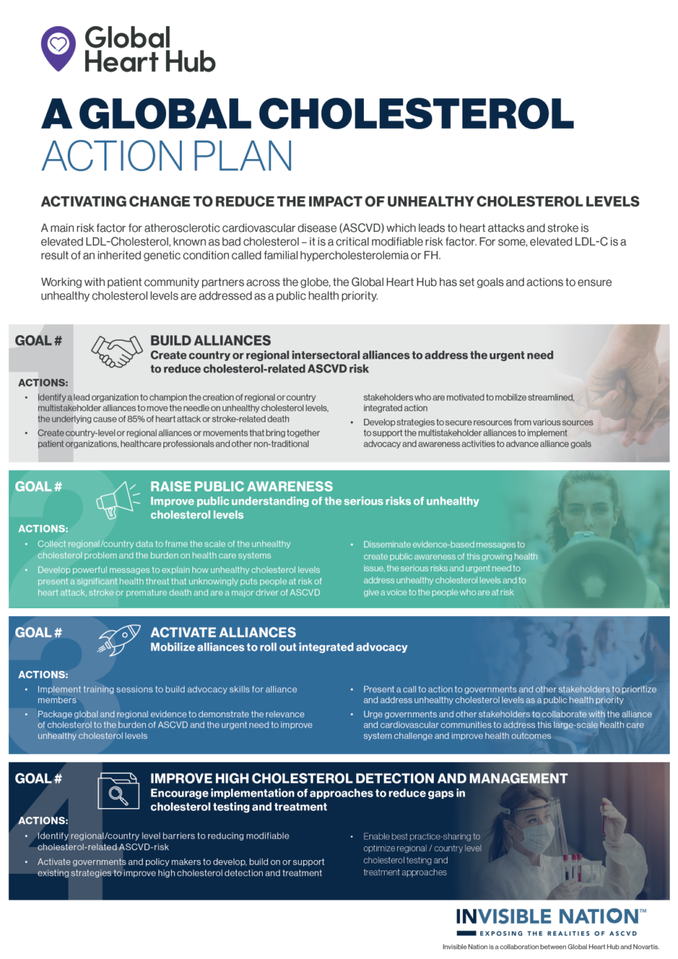 Global Cholesterol Action Plan - Invisible Nation